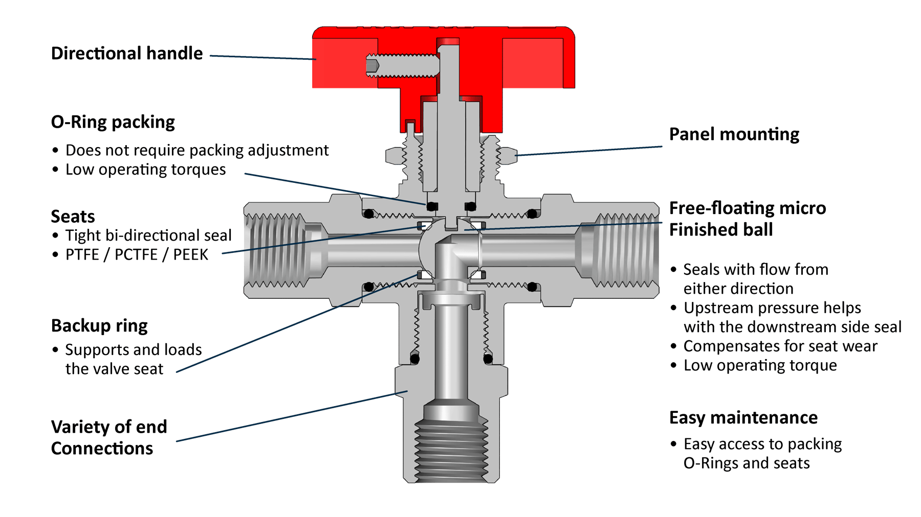 300 Series General Utility Ball Valves | SSP
