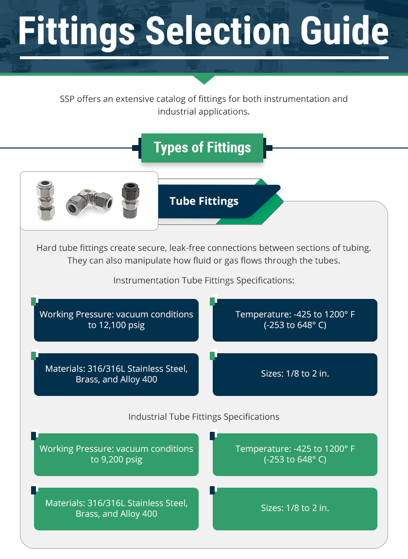 Fittings and Tubing Guide | SSP