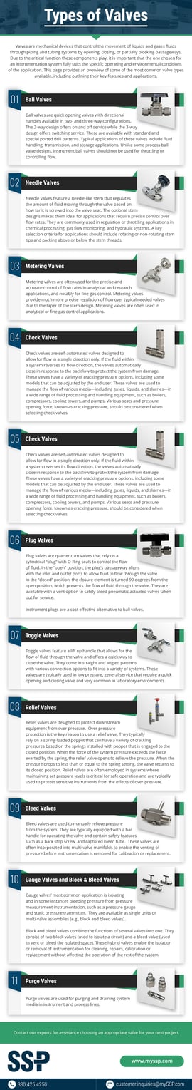 Stainless Steel Valves | Alloy C-276 Valves | Alloy 400 Valves | SSP