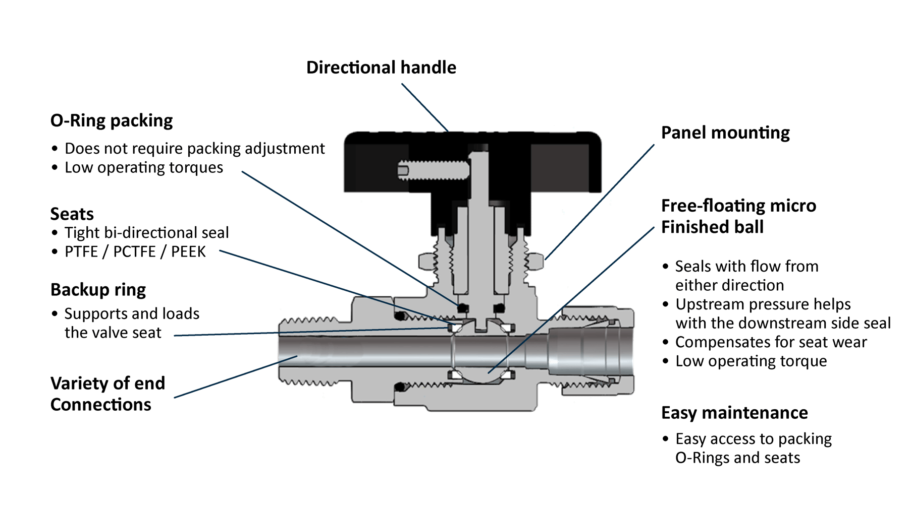 300 Series General Utility Ball Valves | SSP