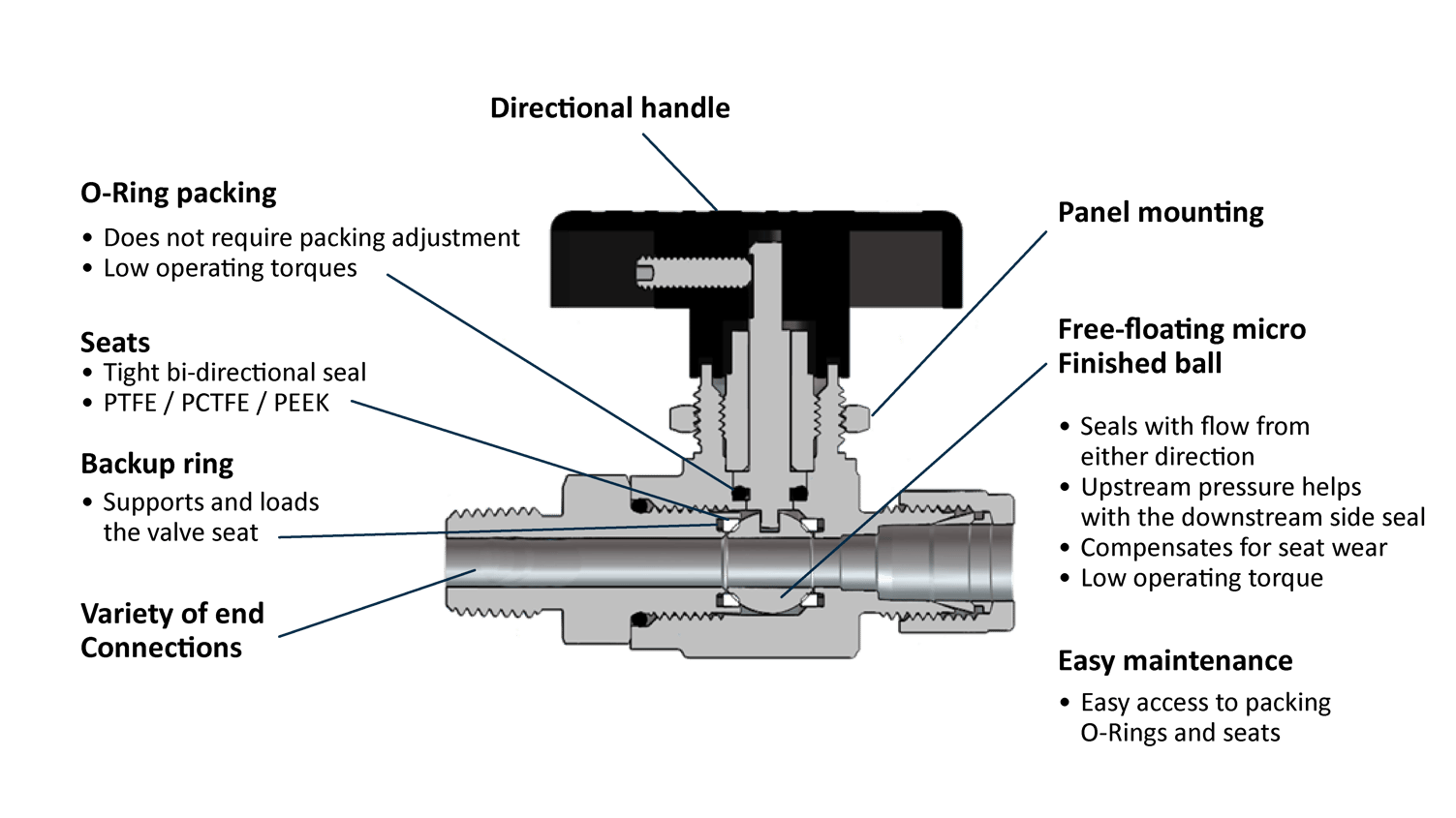 300 Series General Utility Ball Valves | SSP